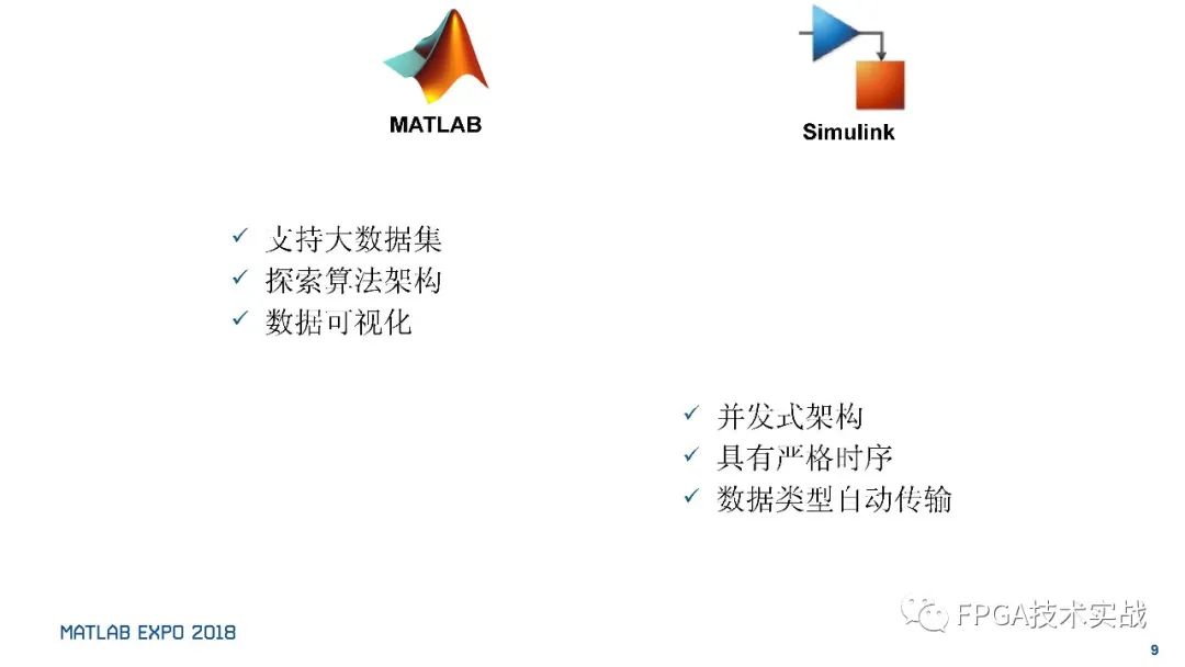 Matlab算法映射至fpga硬件逻辑将算法导入到fpga中 Csdn博客 