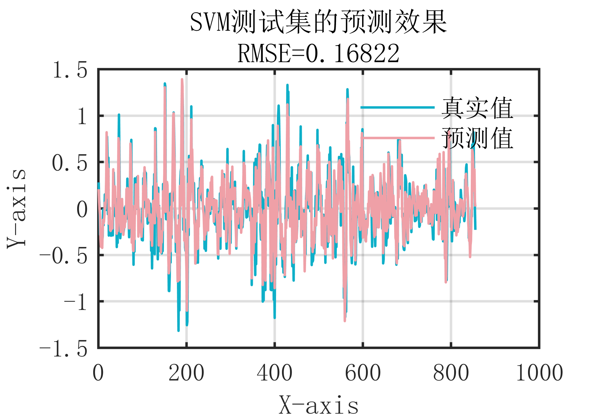 【MATLAB】CEEMDAN_ MFE_SVM_LSTM 神经网络时序预测算法_ceemd-foa-lssvm-CSDN博客