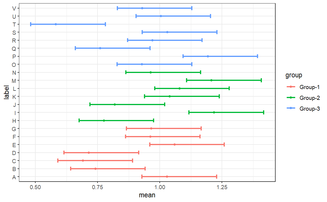 ggplot2画各种误差线和森林图_geompointrange设置线的长短-CSDN博客