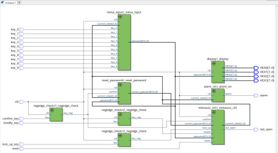 密码锁设计verilog代码quartus De10 Lite开发板de10lite Verilog Csdn博客