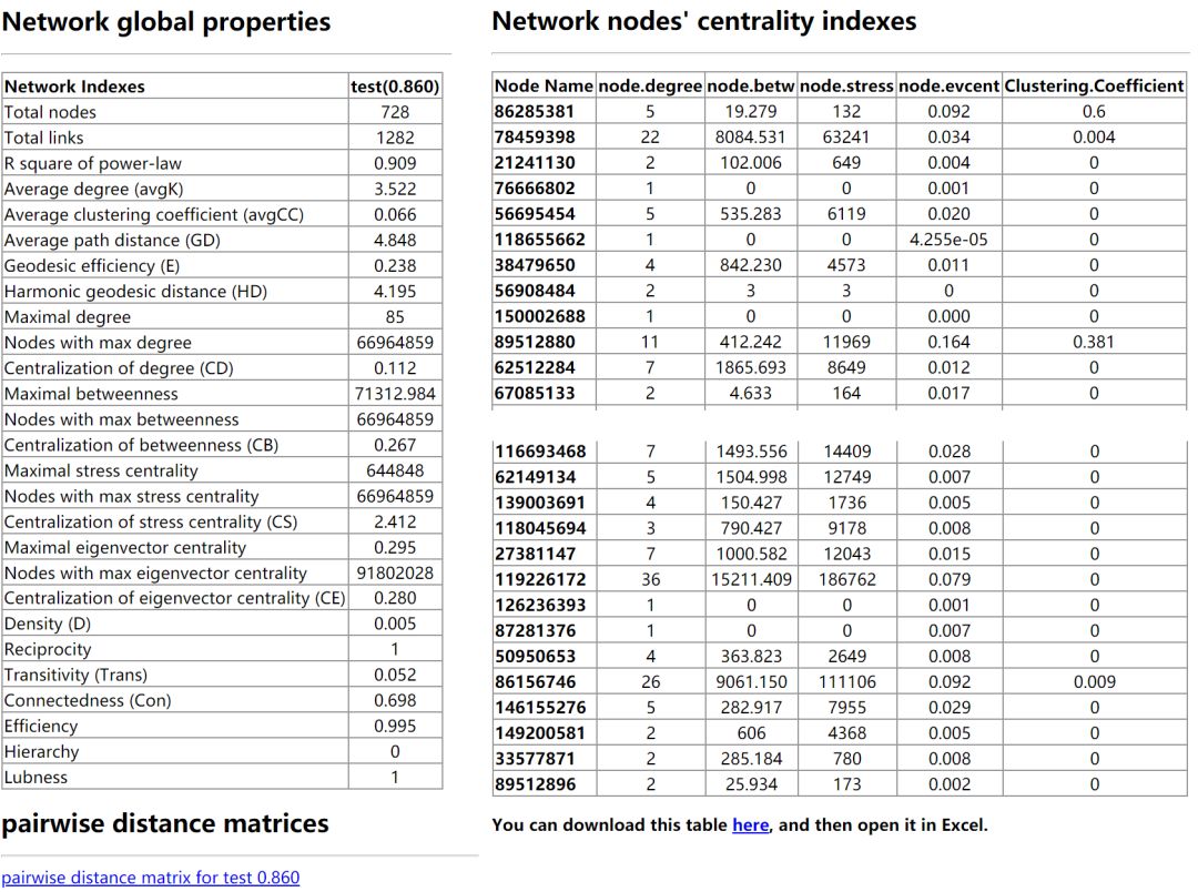 rda冗余分析步骤_分子生态网络分析（MENA）构建微生物网络示例-CSDN博客
