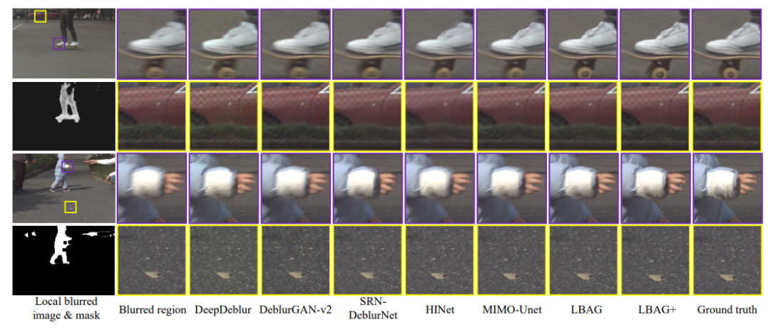 AAAI 2023 | 浙大成像实验室创建ReLoBlur数据集及LBAG局部模糊感知门控网络-CSDN博客