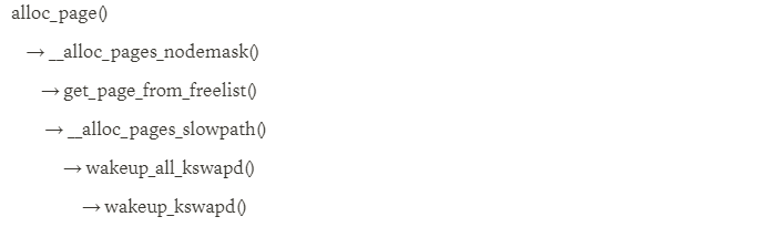 kswapd介绍-CSDN博客
