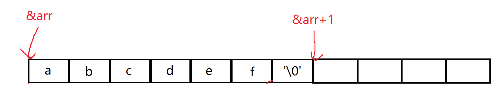 C语言:strlen()函数你了解多少?strlen在c语言中的用法 Csdn博客