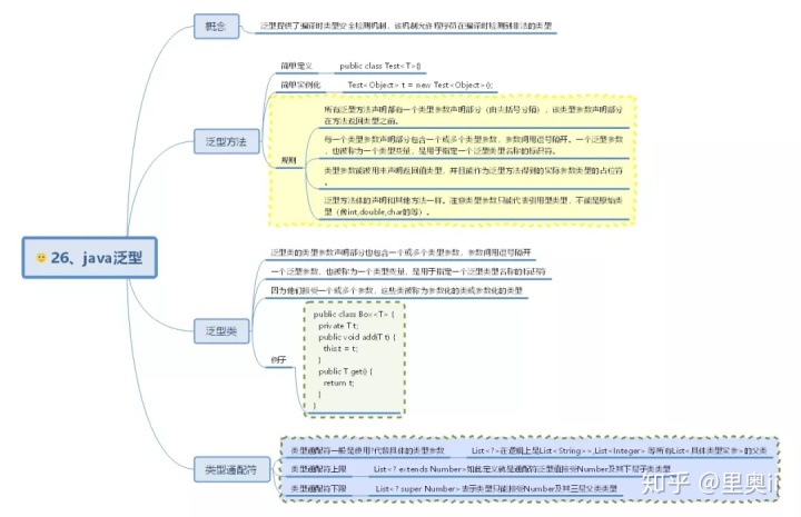 数组 思维导图30 张快速学习 Java 的思维导图 Csdn博客