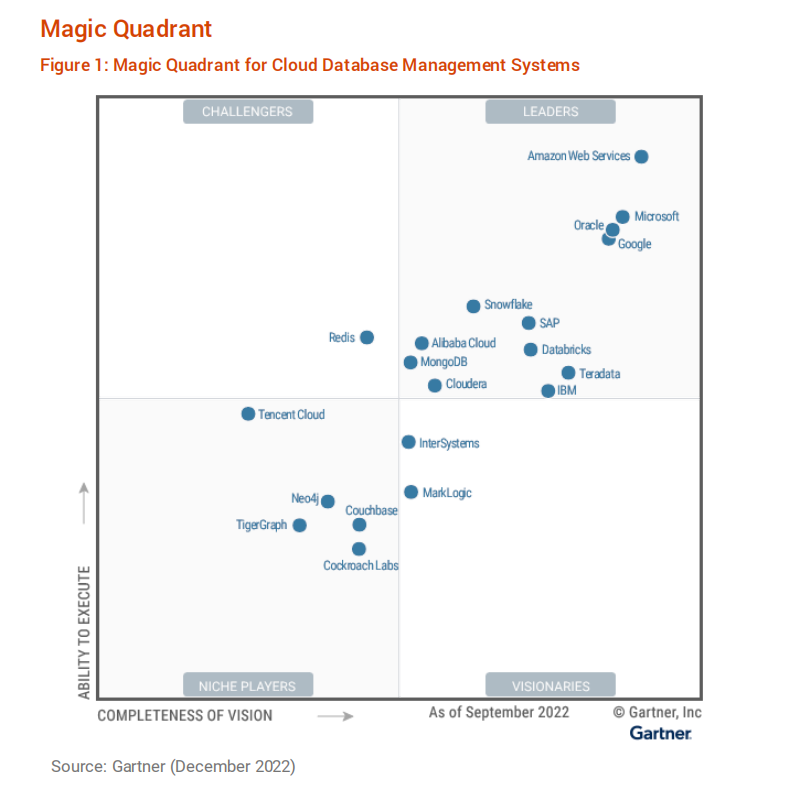 连续三年入选Gartner云数据库领导象限，是一种什么体验？-CSDN博客
