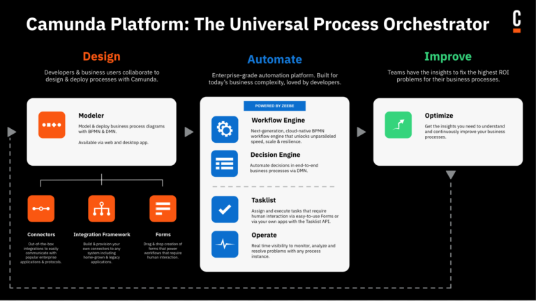 Zeebe入门系列：1、背景与介绍-CSDN博客