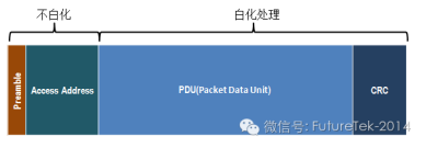 BLE协议PHY，LL，L2CAP层介绍_ble蓝牙通信的l2cap-CSDN博客