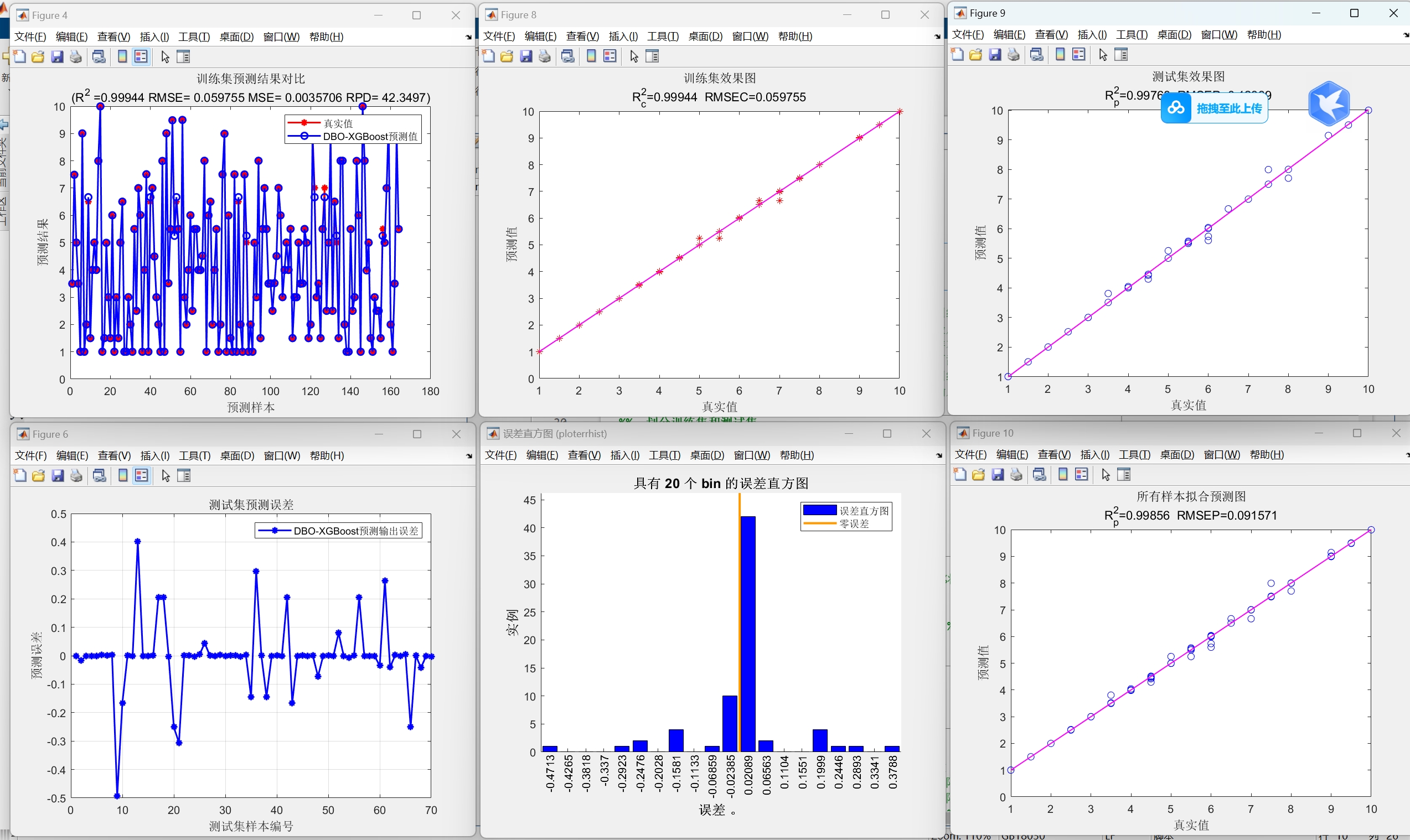 基于蜣螂算法优化XGBoost(DBO-XGBoost)的数据回归预测+交叉验证Matlab-CSDN博客