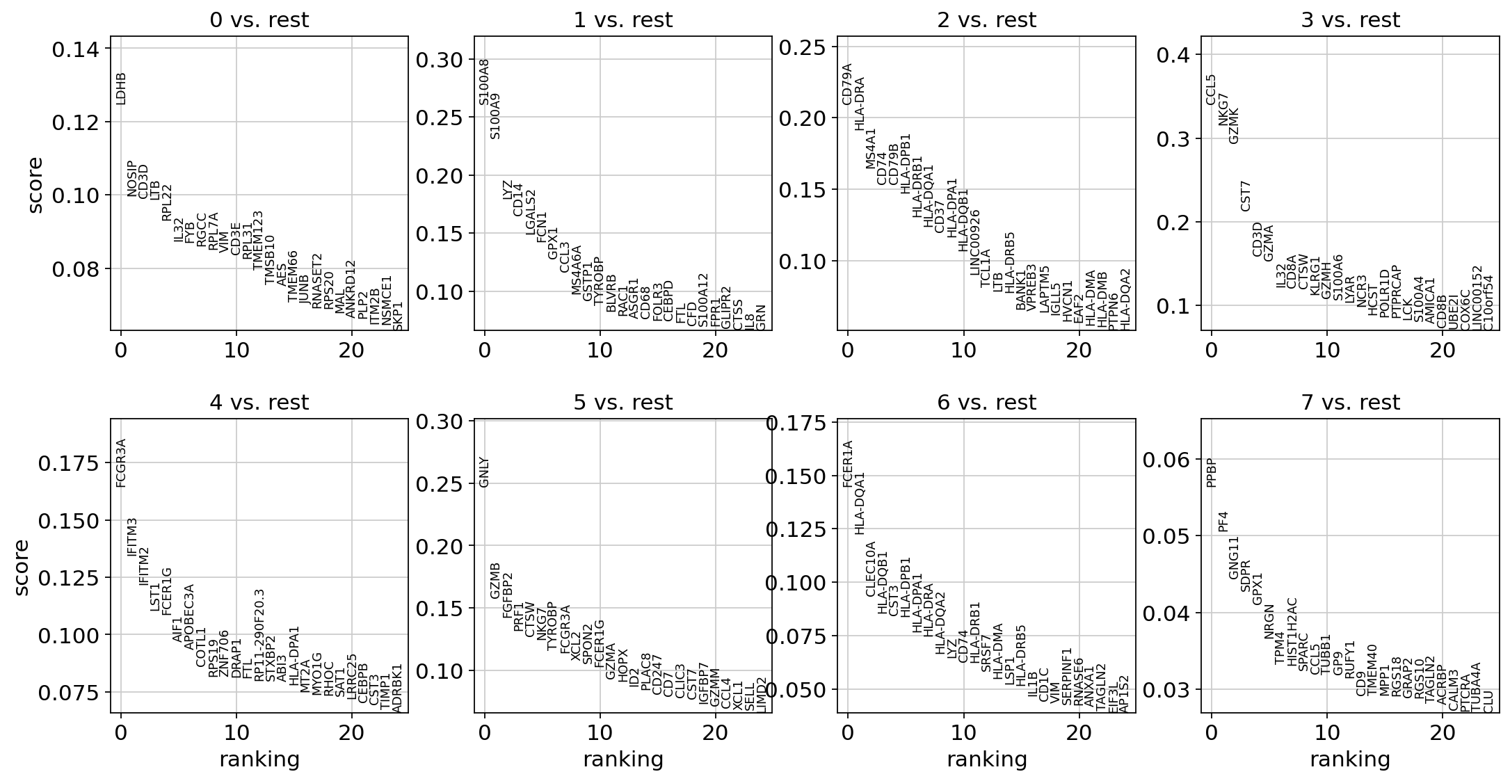 scanpy 教程 1：预处理和聚类 3k PBMCs_pbmc3k-CSDN博客