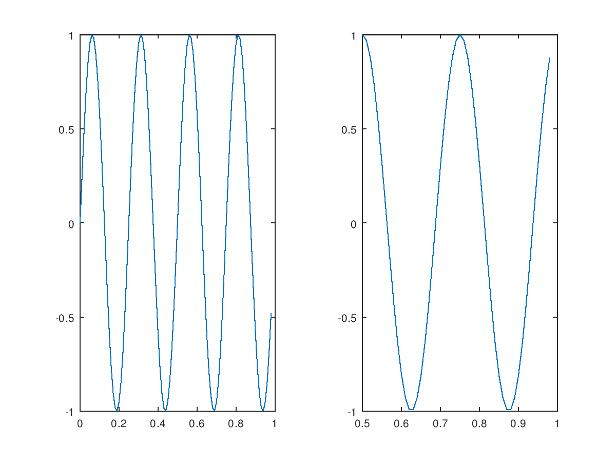 octave基本操作_python_DONG的博客-CSDN博客_octave怎么换行