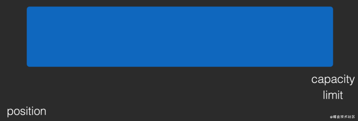 java+io+nio+区别,Java的IO、NIO和Okio-CSDN博客