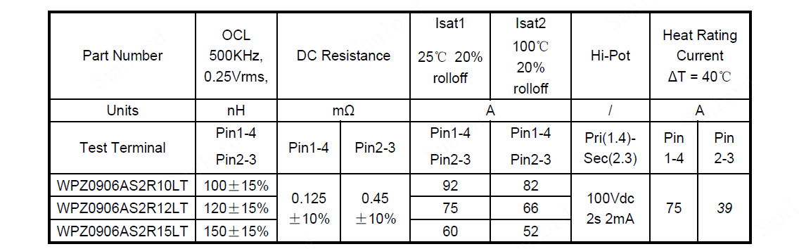 超大电流TLVR用组装式功率电感-WPZ系列-CSDN博客