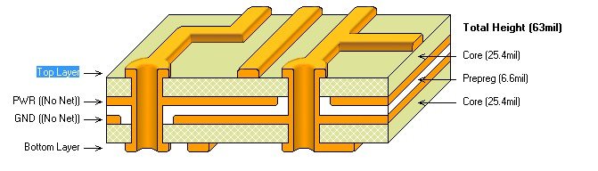 4层板PCB设计(基于AD)_四层板设计-CSDN博客