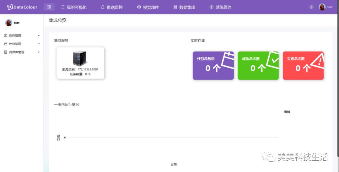 基于springboot的数据可视化分析平台,真的yydsspringboot社交媒体数据可视化与分析平台 Csdn博客