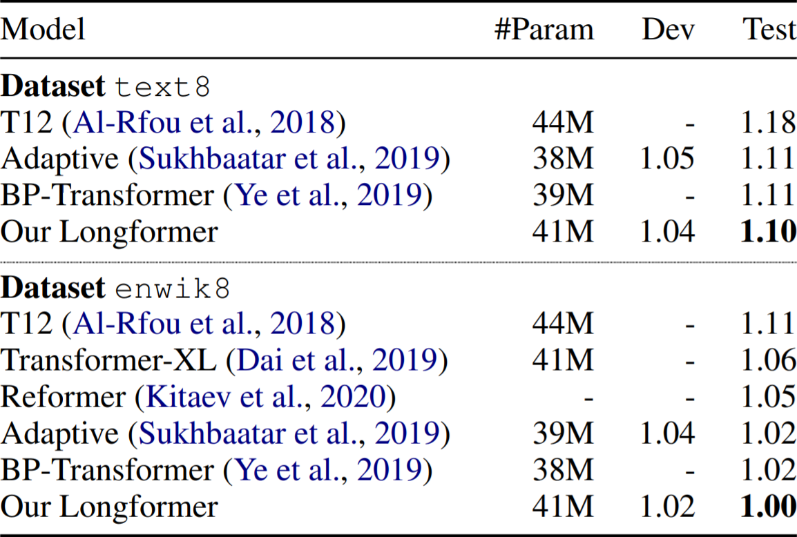 Longformer详解-CSDN博客