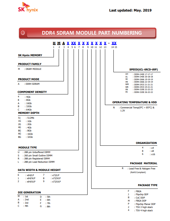 海力士内存条标签和颗粒丝印详解_海力士内存条标签参数详解-CSDN博客