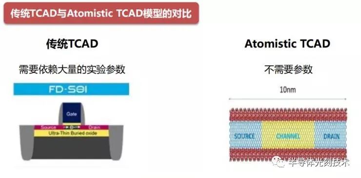 半导体器件tcad设计与应用电子版_TCAD：集成电路 EDA 核心技术-CSDN博客