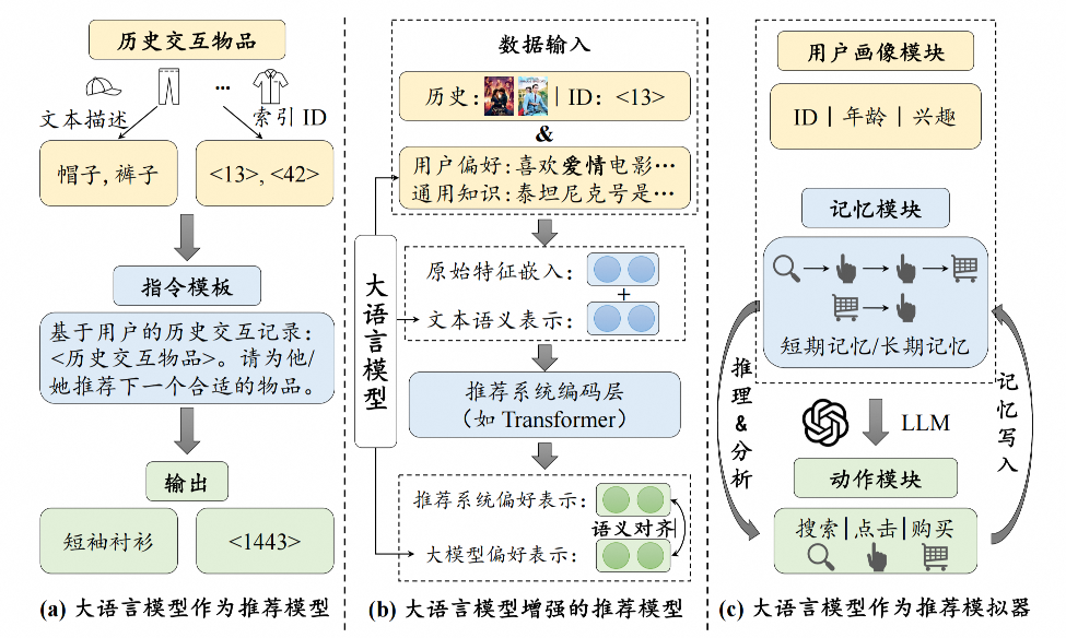 LLM应用：推荐系统_llm搜索推荐-CSDN博客