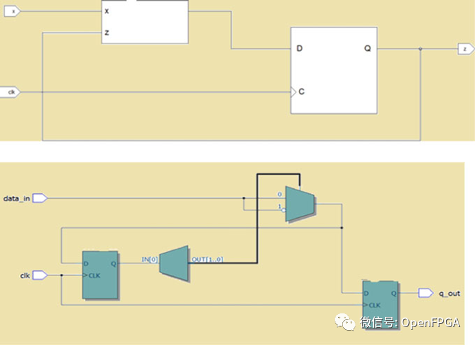 Verilog复杂逻辑设计指南 奇偶校验生成器和校验器及筒式移位器 Csdn博客