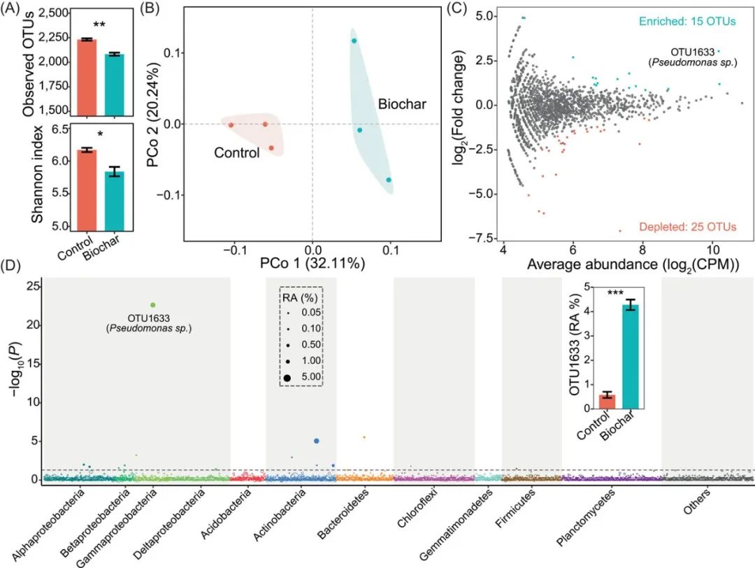跟着iMeta学做图｜ggplot2绘制曼哈顿图展现物种丰度差异-CSDN博客