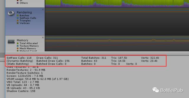 图形渲染及优化—Unity合批技术实践_图形渲染及优化—batch-CSDN博客