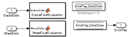 MAB建模规范-Matlab建模规范_maab不建议-CSDN博客