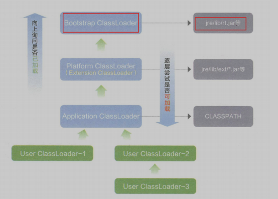 JVM详解-CSDN博客