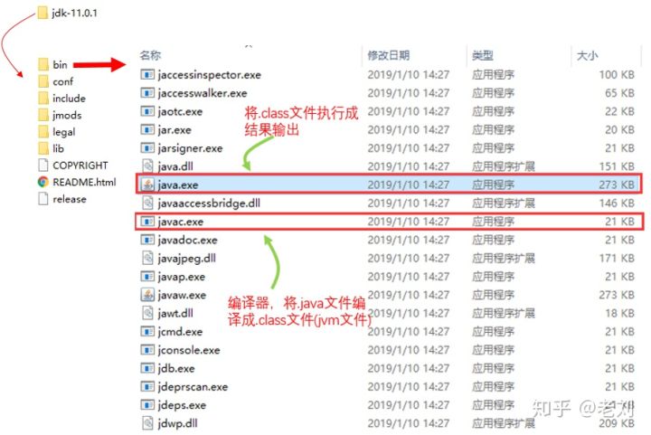 Java程序运行5步骤浅析java程序的执行过程 Csdn博客 7746