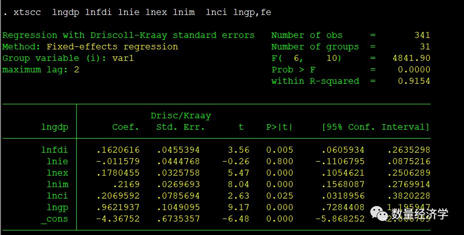 stata面板数据gmm回归_Stata面板数据学习手册_白头如新倾盖如故的博客-CSDN博客
