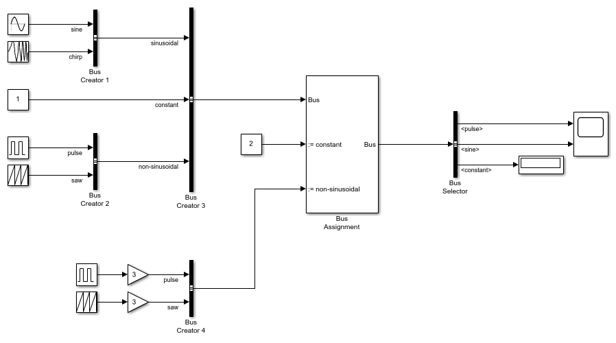 基于模型的软件开发——信号处理_bus creator-CSDN博客