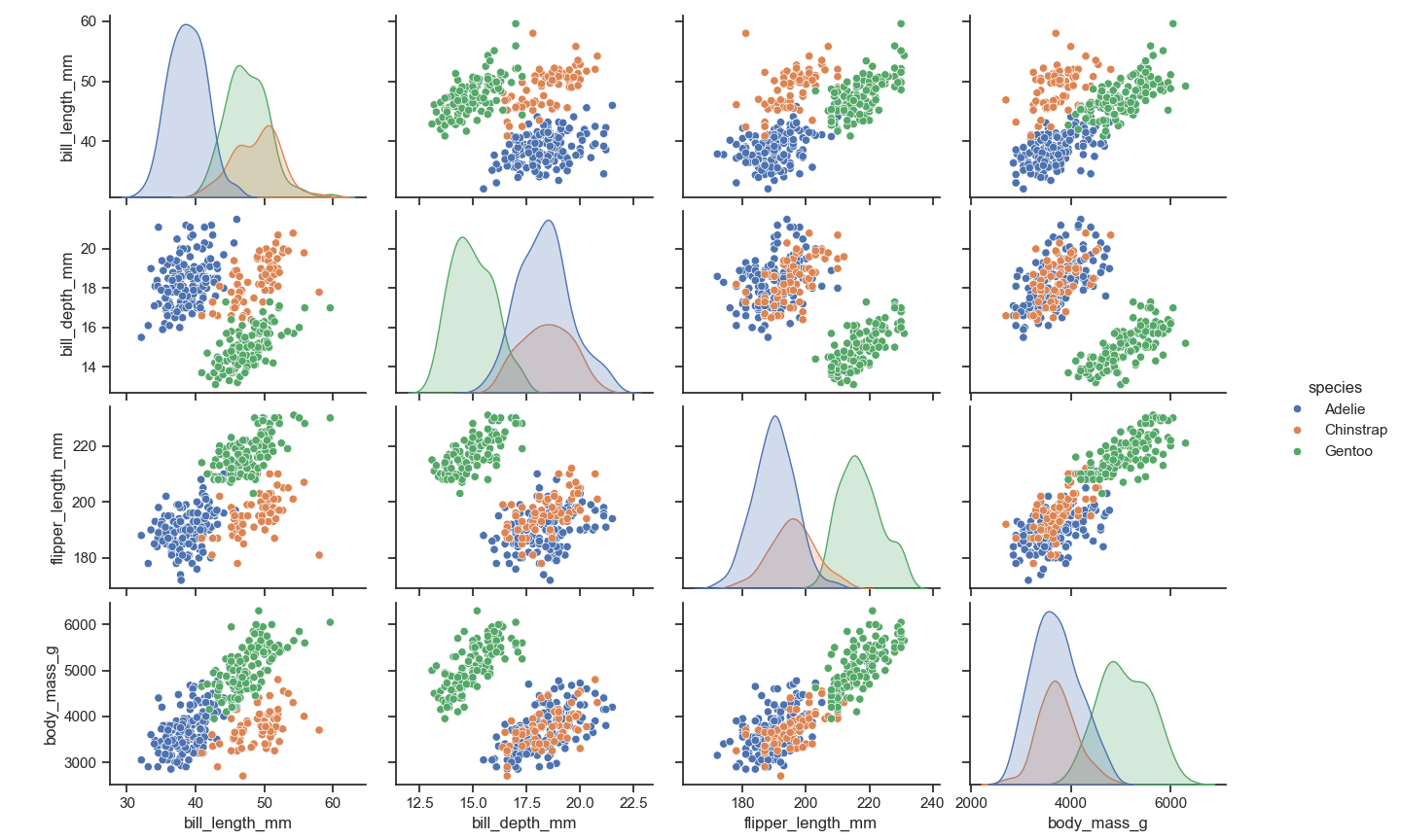 Seaborn：一个样式更好看的Python数据可视化库_seaborn库-CSDN博客