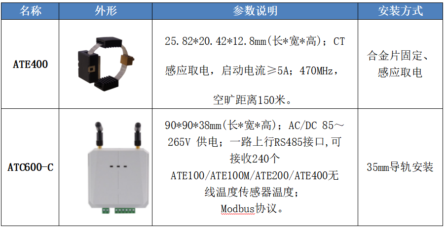 苏州华旃航天电器有限公司项目_苏州华旃航天电器有限公司 软件开发-CSDN博客