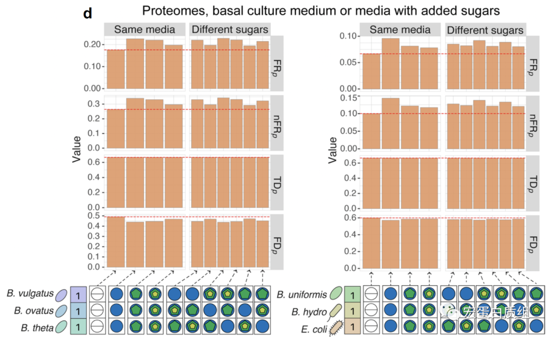 Nat Comms | 深度宏蛋白质组揭示微生物群落蛋白质组水平功能冗余度（连载-1）...-CSDN博客