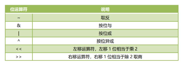 变量、数据类型、运算符 ′~‘1丨l Csdn博客