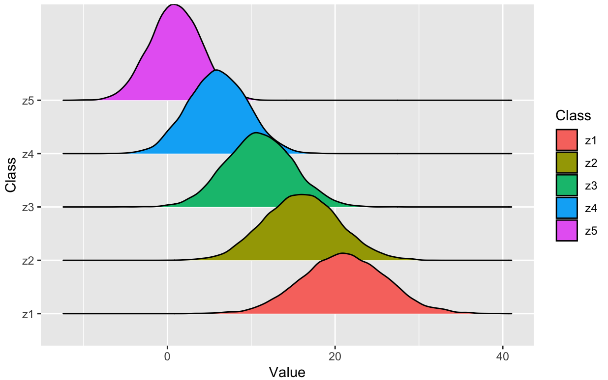 基于ggridges的剩余使用寿命密度图_ggridges 安装-CSDN博客