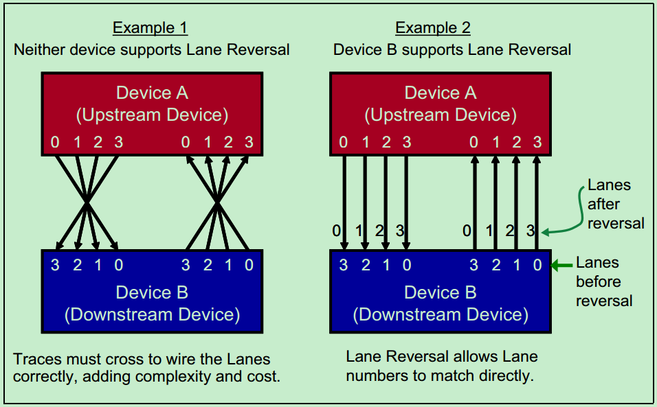 Pcie Pcie Literacy Link Initialization And Training Basics 1 Programmer Sought