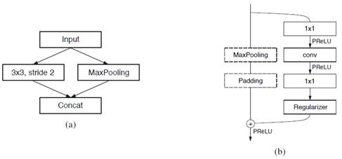 详解ENet | CPU可以实时的道路分割网络-CSDN博客