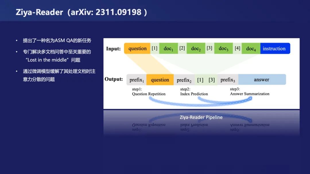 RAG大赛解读（2024 CCF国际AIOps挑战赛·赛题与赛制）_ccf aiops-CSDN博客