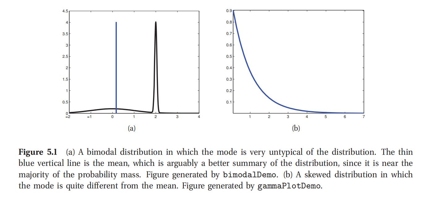 MLAPP 读书笔记 - 05-1 贝叶斯统计(Bayesian statistics)-CSDN博客
