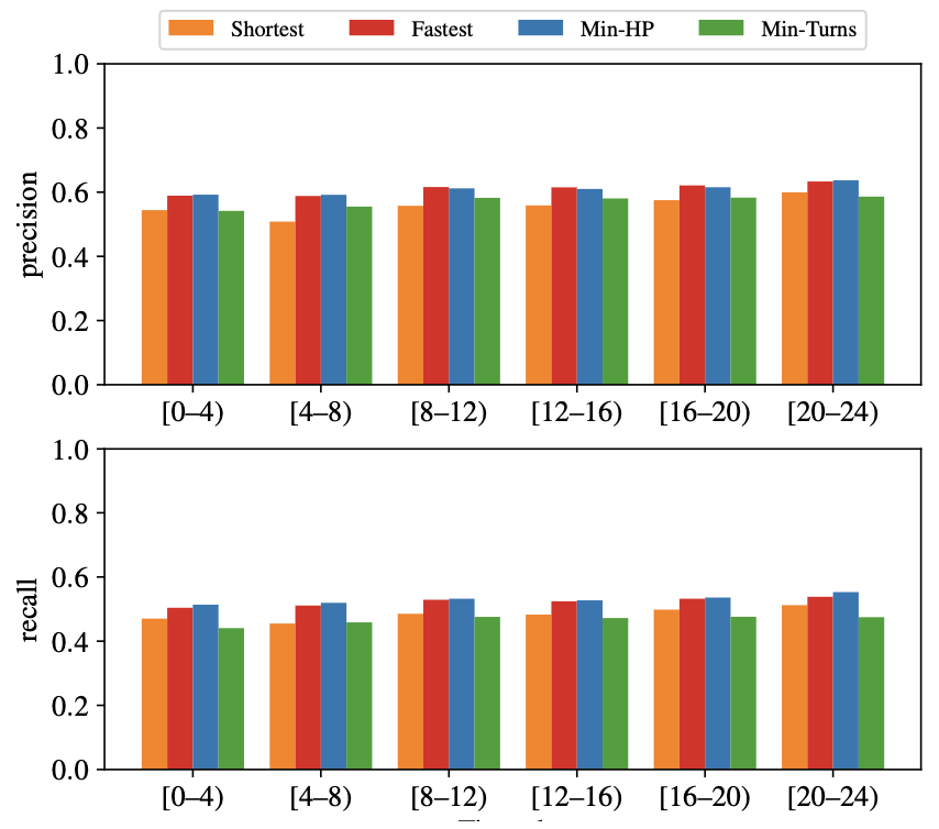 SIGSPATIAL 2022 | 路网历史路径恢复-CSDN博客