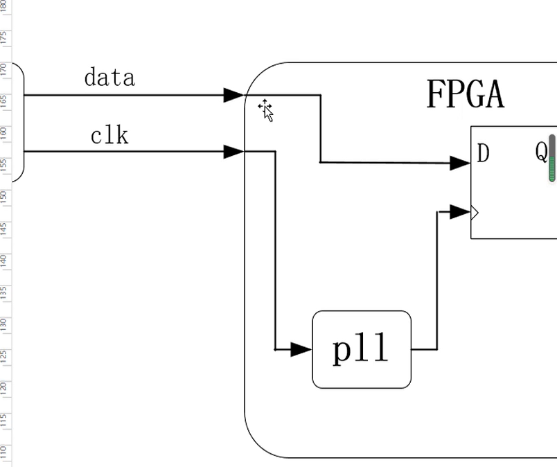 FPGA IP核之PLL四种输出模式的理解_xilinx pll 源同步-CSDN博客