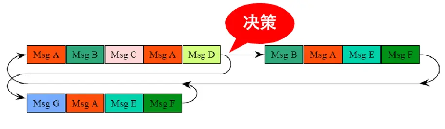 LIN通信_lin通信原理-CSDN博客