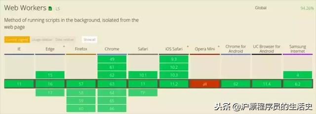 多线程读取同一个文件 前端进阶：多线程web Workers的工作原理及使用场景 Csdn博客
