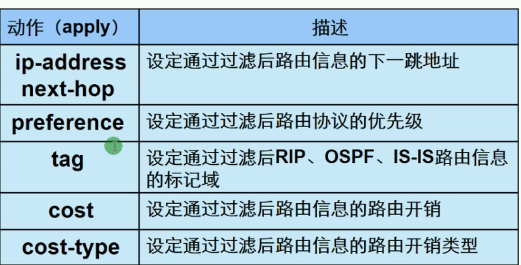 路由控制之HCIP-821_在ospf视图下使用filter-policy可以使用if-match子句调用以下哪些工具-CSDN博客