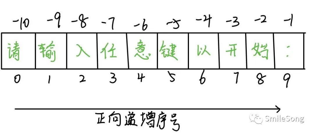 去掉字符串中的单引号和双引号python入门学习（二）字符串篇一 Csdn博客 