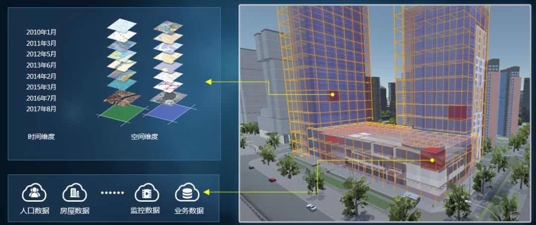 多源异构数据整合多源数据，“datalink”助力智慧城市！ Csdn博客 