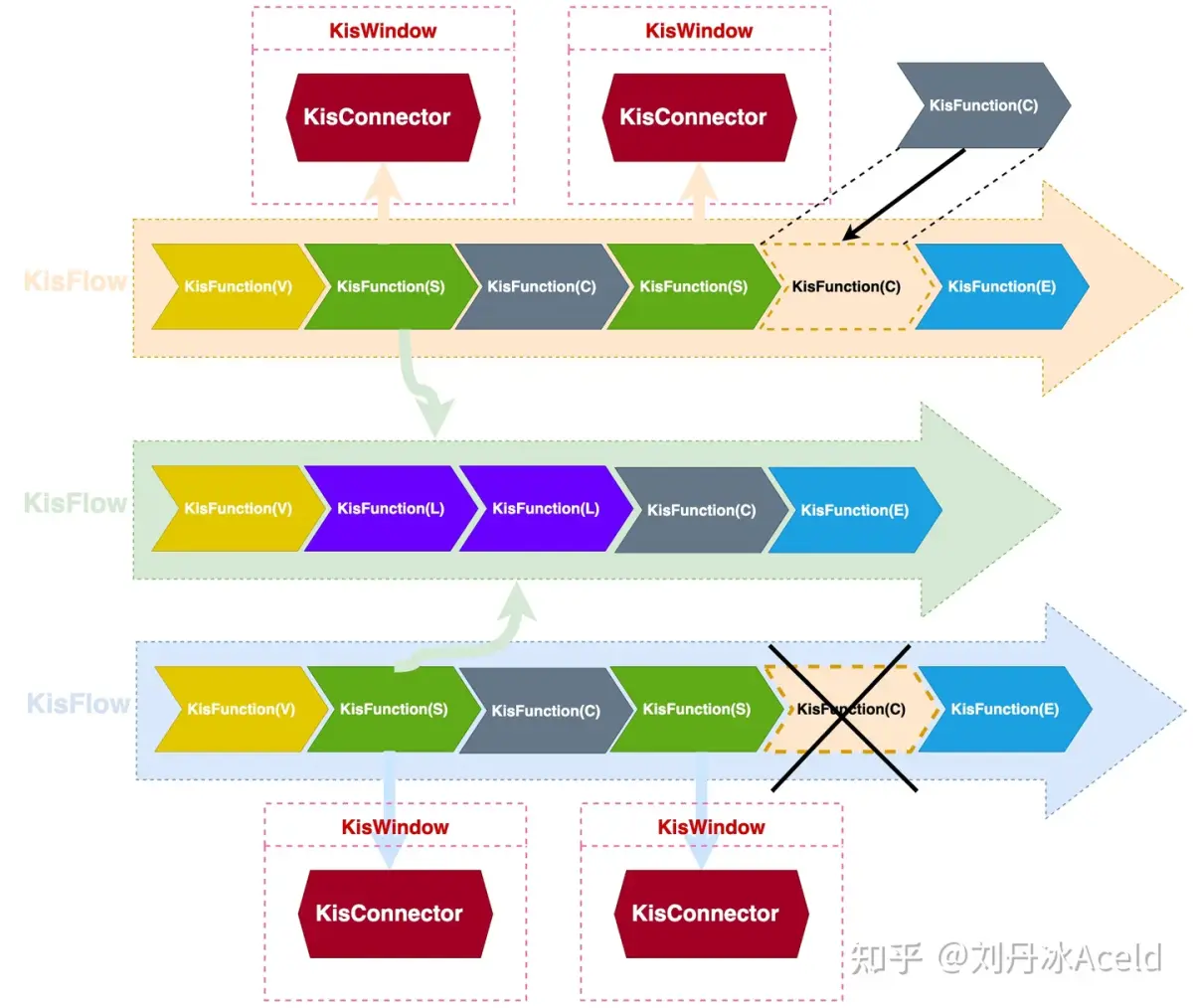 Golang的KisFlow流式计算框架概述-CSDN博客