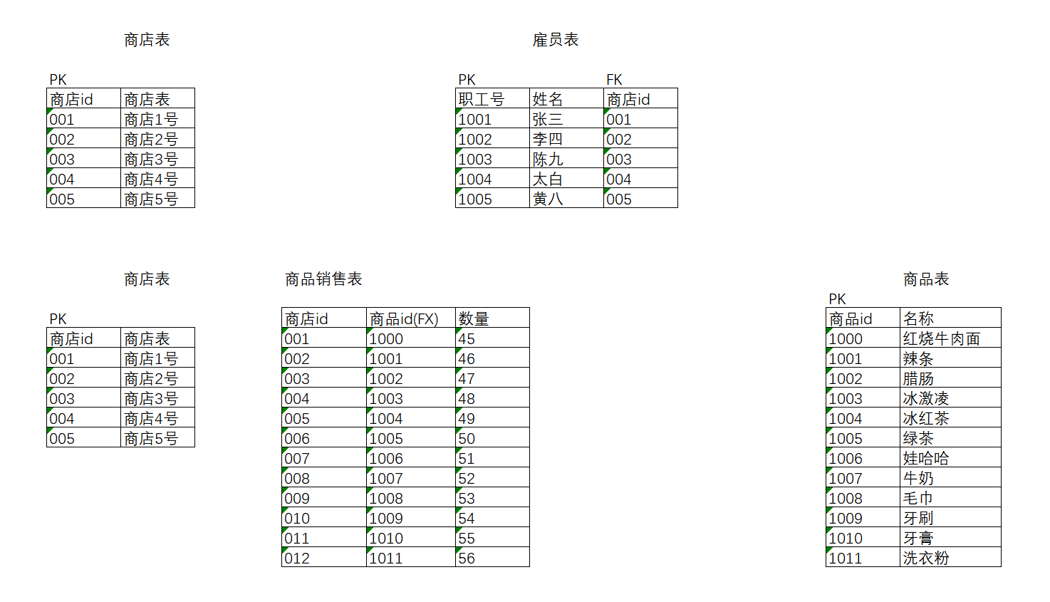 数据库基础：理解DBMS,SQL与关系模型-CSDN博客