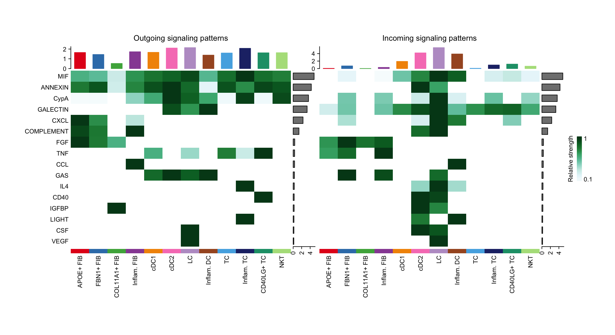 CellChat v2 教程 1：使用 CellChat 推理和分析细胞间通信-CSDN博客